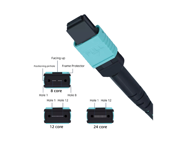 Understanding MPO Fibre Cable - Benefits and Applications